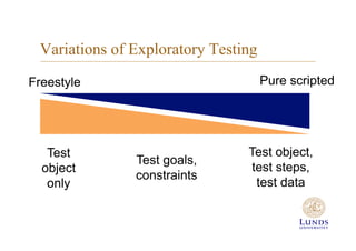 Exploratory testing STEW 2016 | PPT