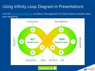 How to Use Infinity Loop Diagram in Business Presentation - PowerPoint