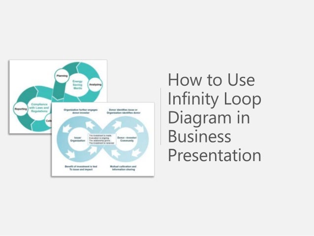 How to Use Infinity Loop Diagram in Business Presentation - PowerPoint