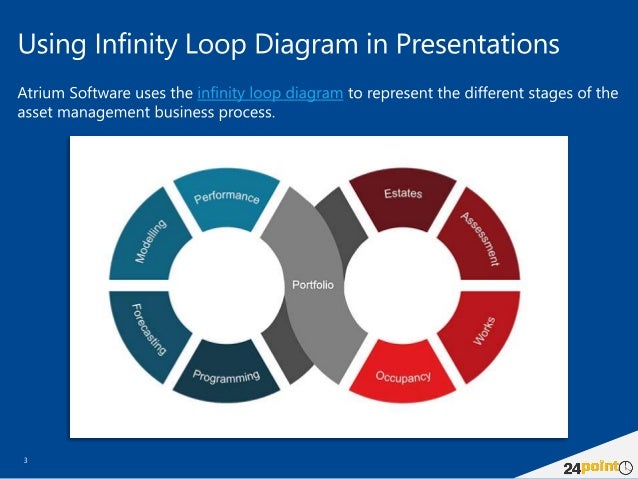 How to Use Infinity Loop Diagram in Business Presentation - PowerPoint