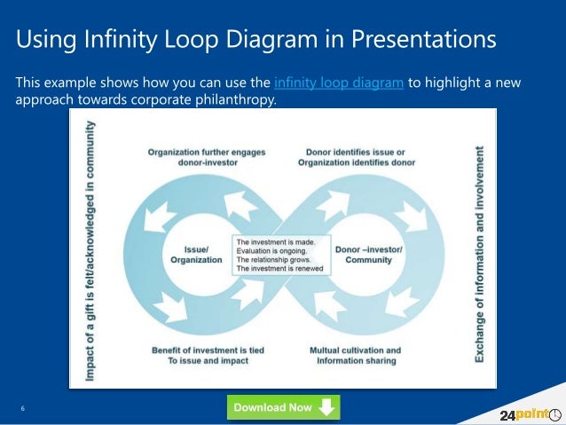 How to Use Infinity Loop Diagram in Business Presentation - PowerPoint