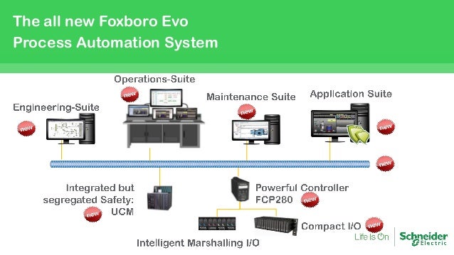 Foxboro Evo DCS - Εκδήλωση Explore Innovation - Αθήνα, Ιούνιος 2016