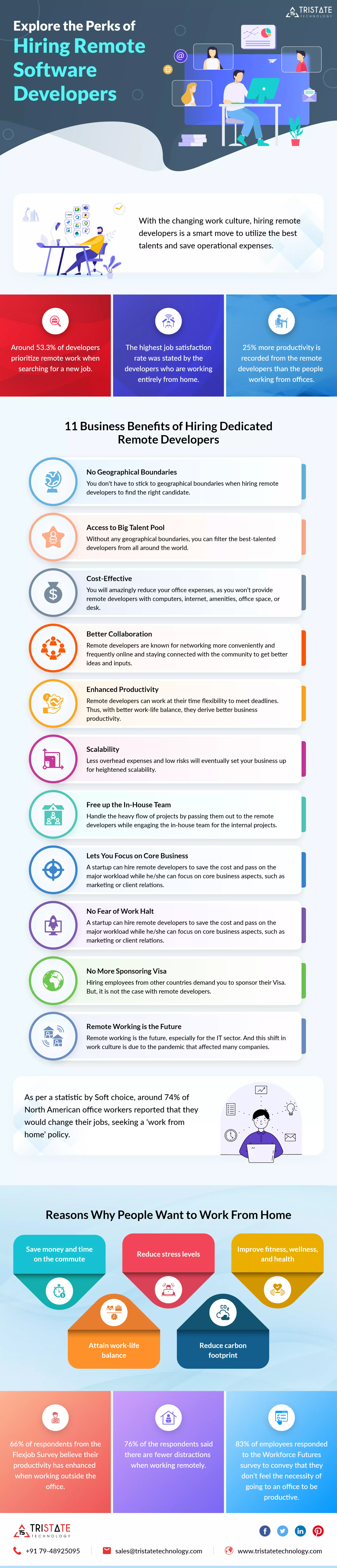 11 Business Benefits of Hiring Dedicated Remote Developers | PDF ...