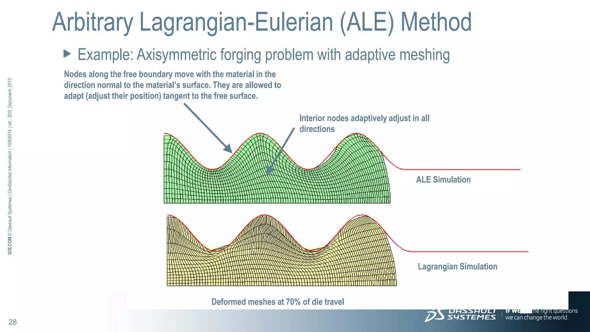 Explore Abaqus-Explicit Techniques.pdf