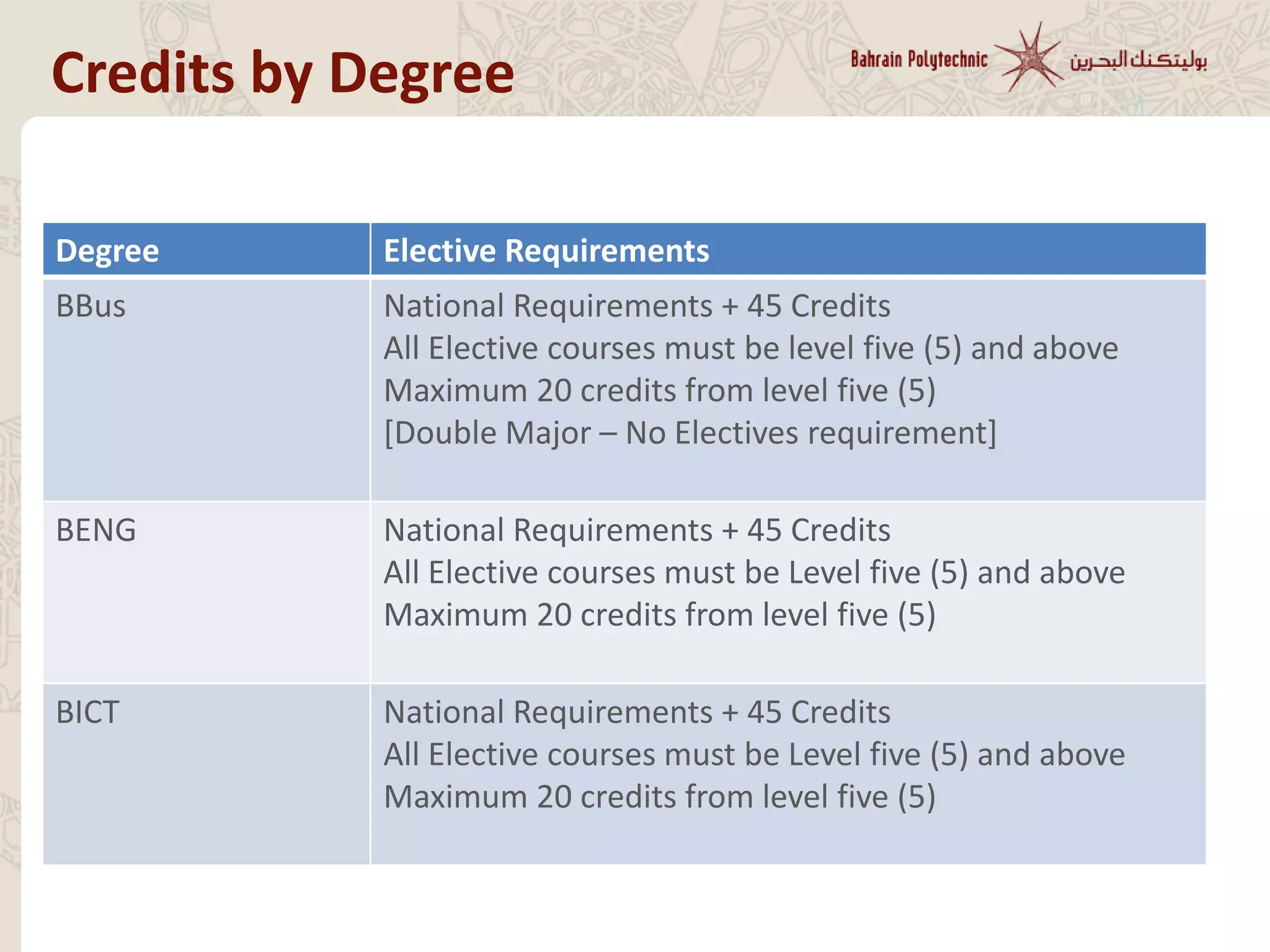 Explore Electives Presentation | PDF
