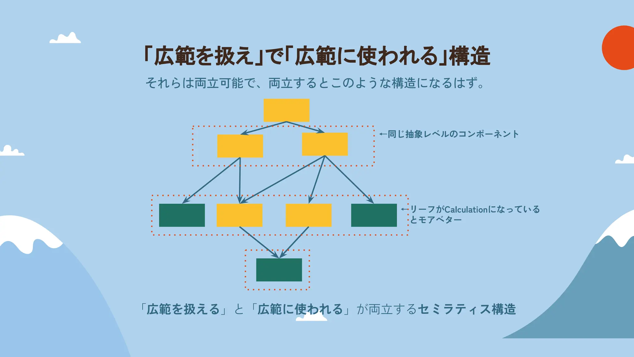 Grokking Simplicity探訪 | PDF