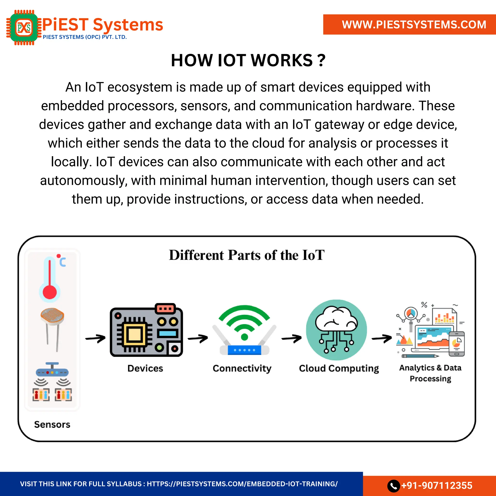 Discover the world of Embedded IoT with our comprehensive training program! | PDF