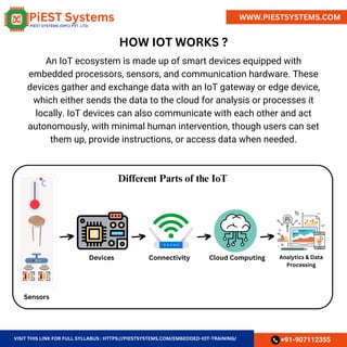 Discover the world of Embedded IoT with our comprehensive training ...