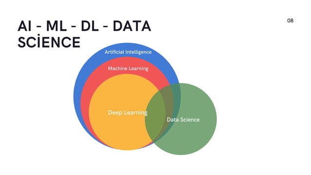 Ai Explore Machine Learning Ppt 