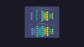 AI | Explore Machine Learning | PDF