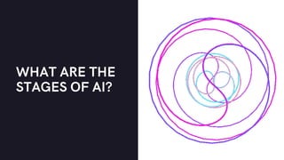 AI | Explore Machine Learning | PDF