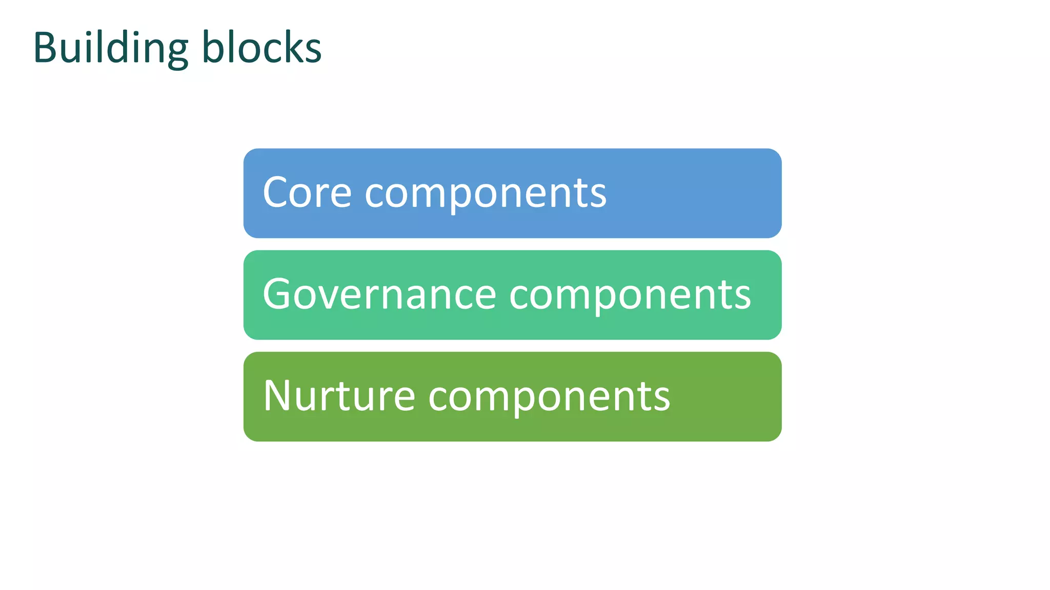 Explore Microsoft Power Platform Center of Excellence | PPTX