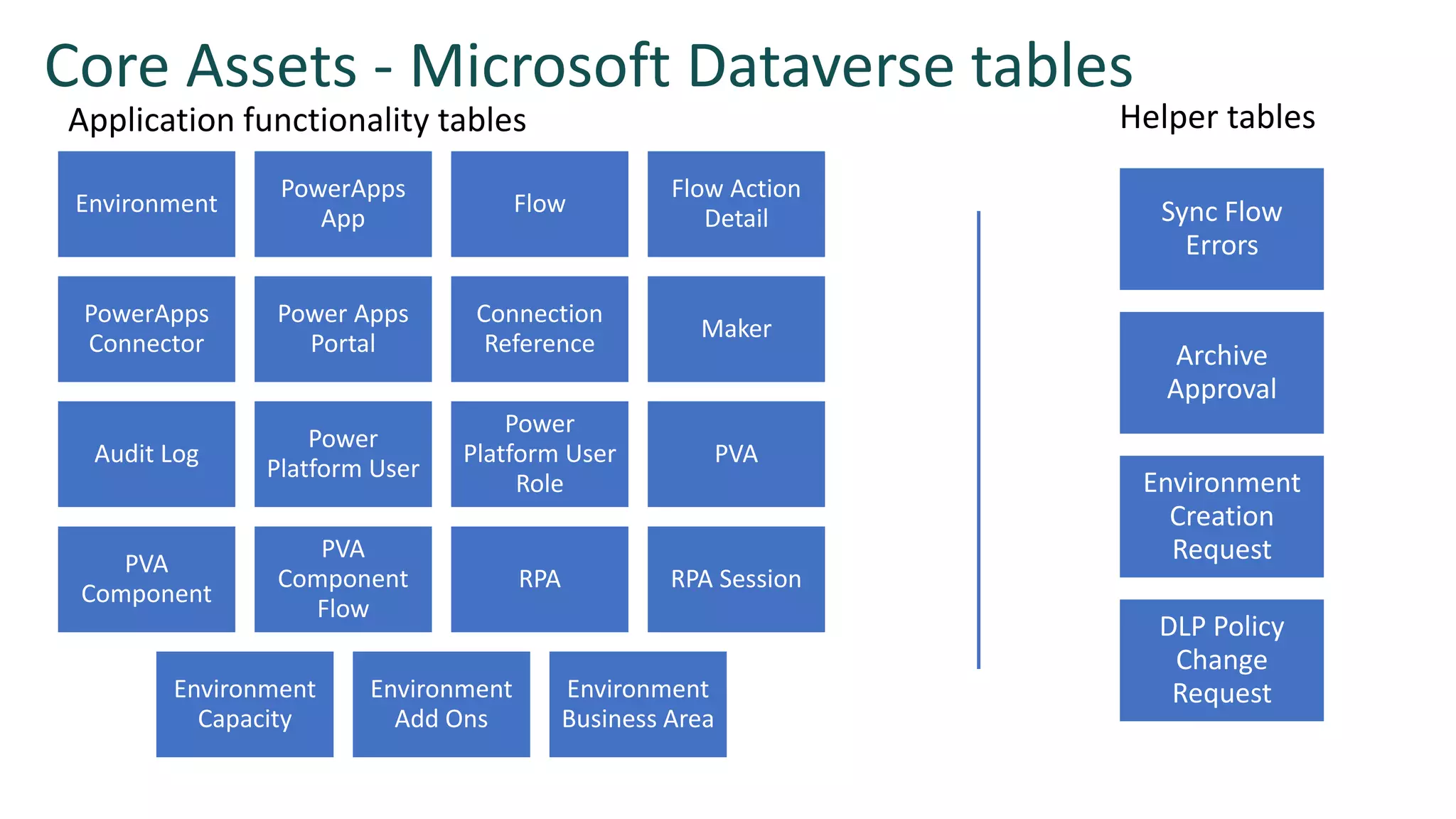 Explore Microsoft Power Platform Center of Excellence | PPTX