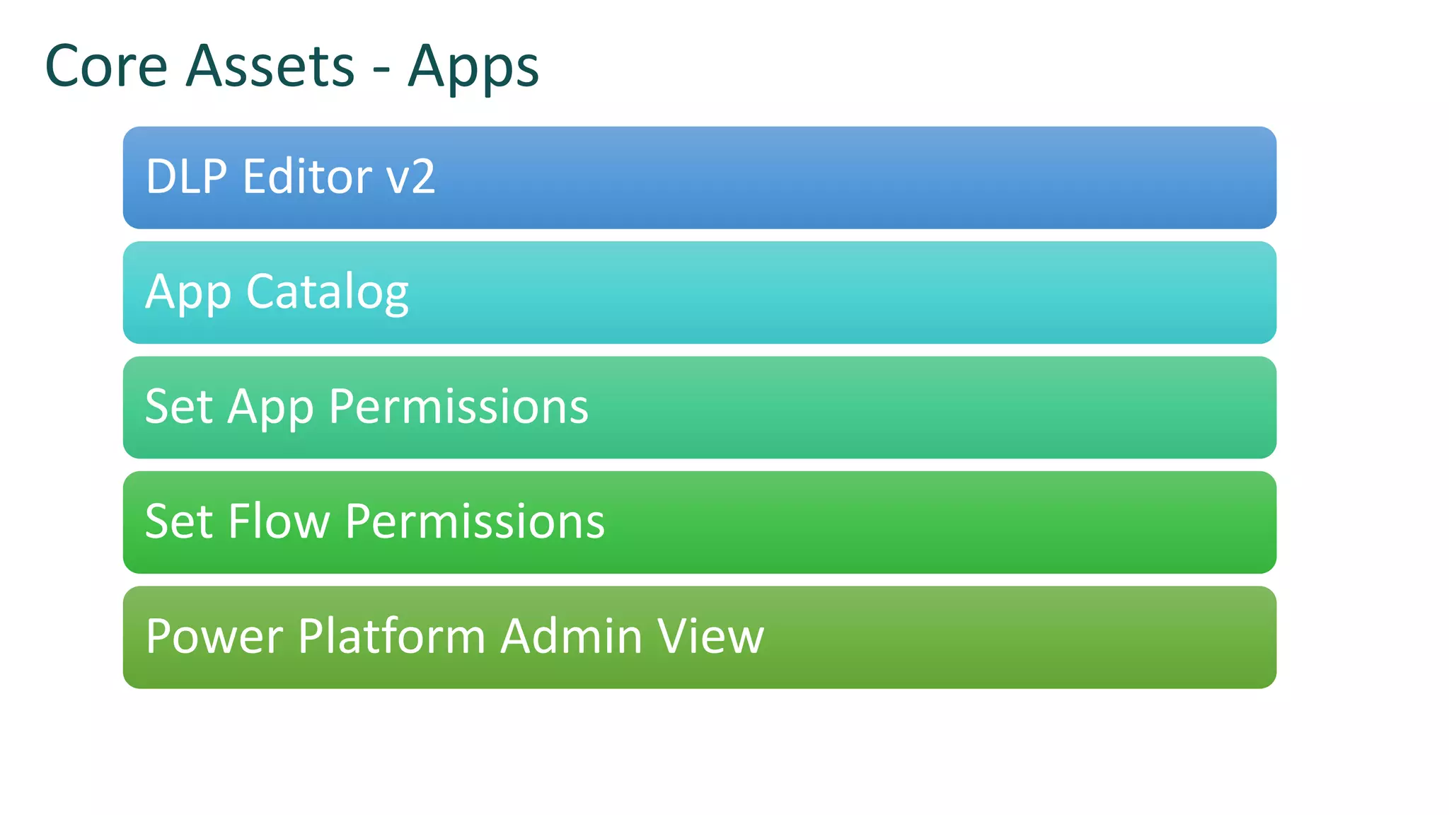 Explore Microsoft Power Platform Center of Excellence | PPTX