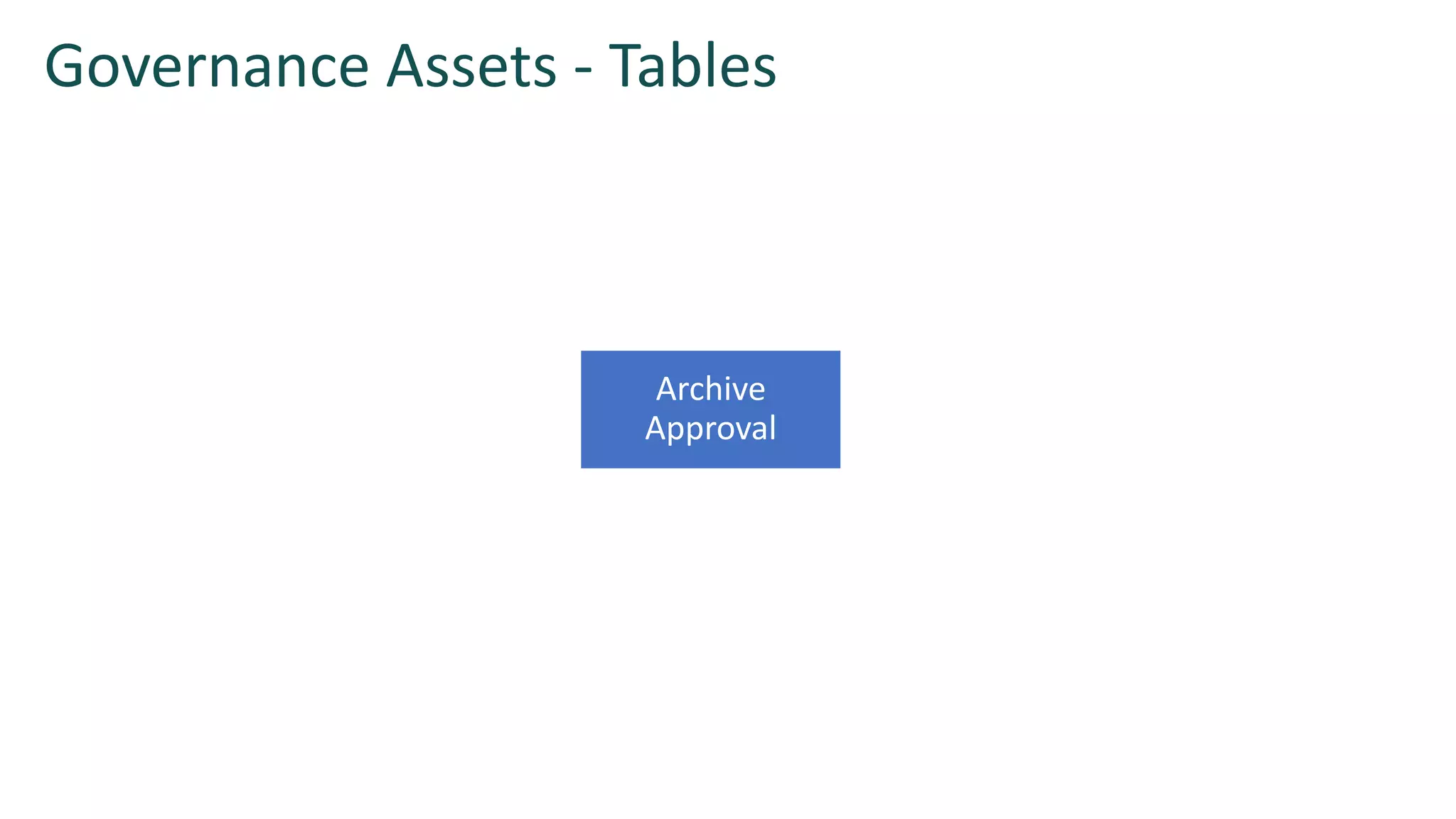 Explore Microsoft Power Platform Center of Excellence | PPTX