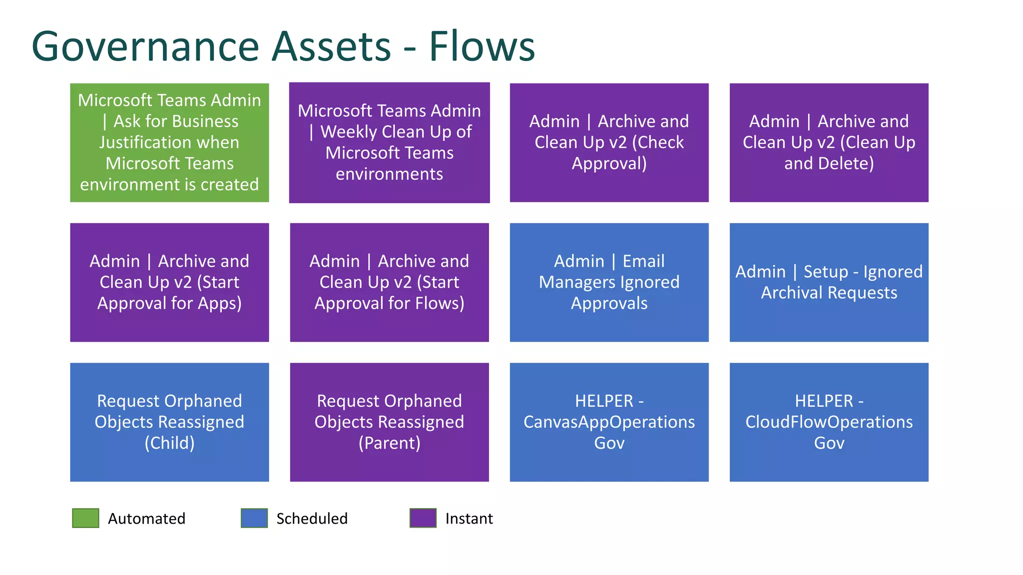 Explore Microsoft Power Platform Center of Excellence | PPTX