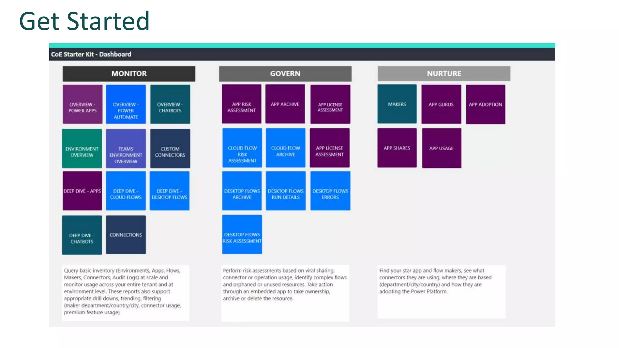 Explore Microsoft Power Platform Center of Excellence | PPTX
