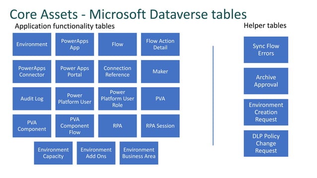 Explore Microsoft Power Platform Center of Excellence | PPTX | Cloud ...