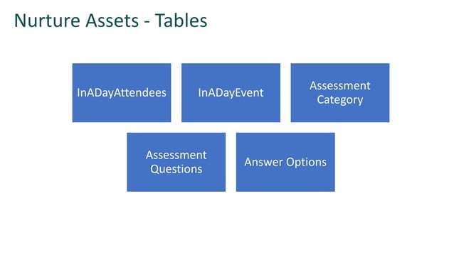 Explore Microsoft Power Platform Center of Excellence | PPTX | Cloud ...