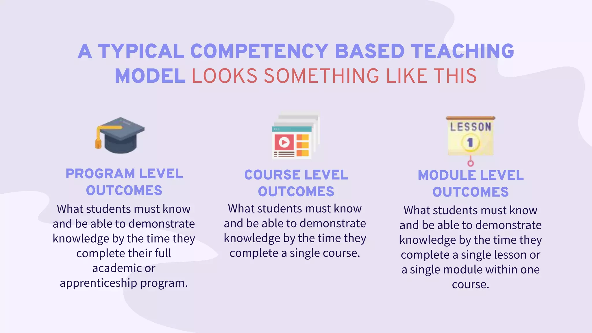 Explore More About Competency Based Teaching Model | PPTX