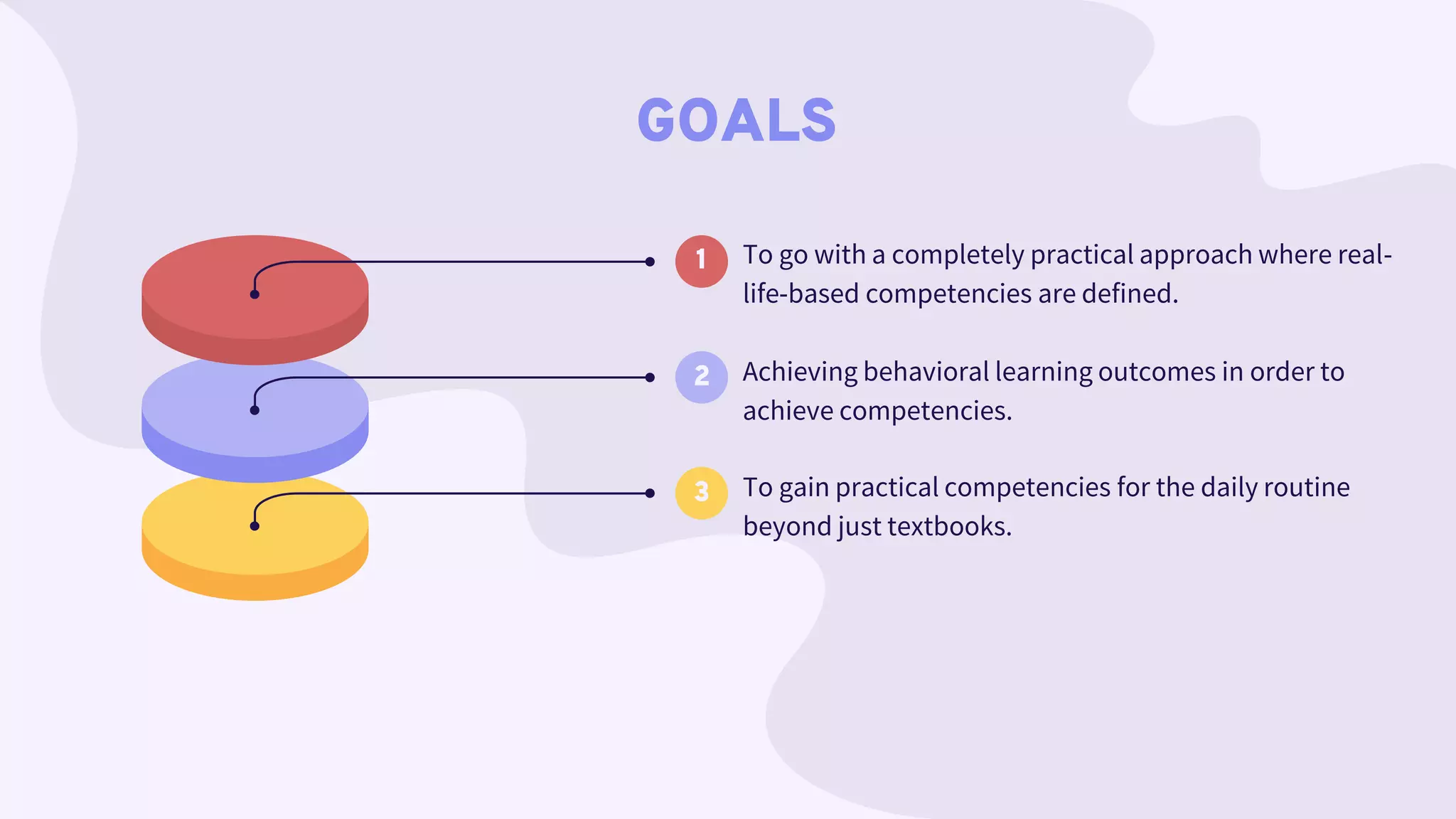 Explore More About Competency Based Teaching Model | PPTX