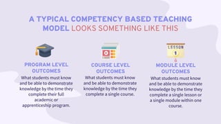 Explore More About Competency Based Teaching Model | PPTX