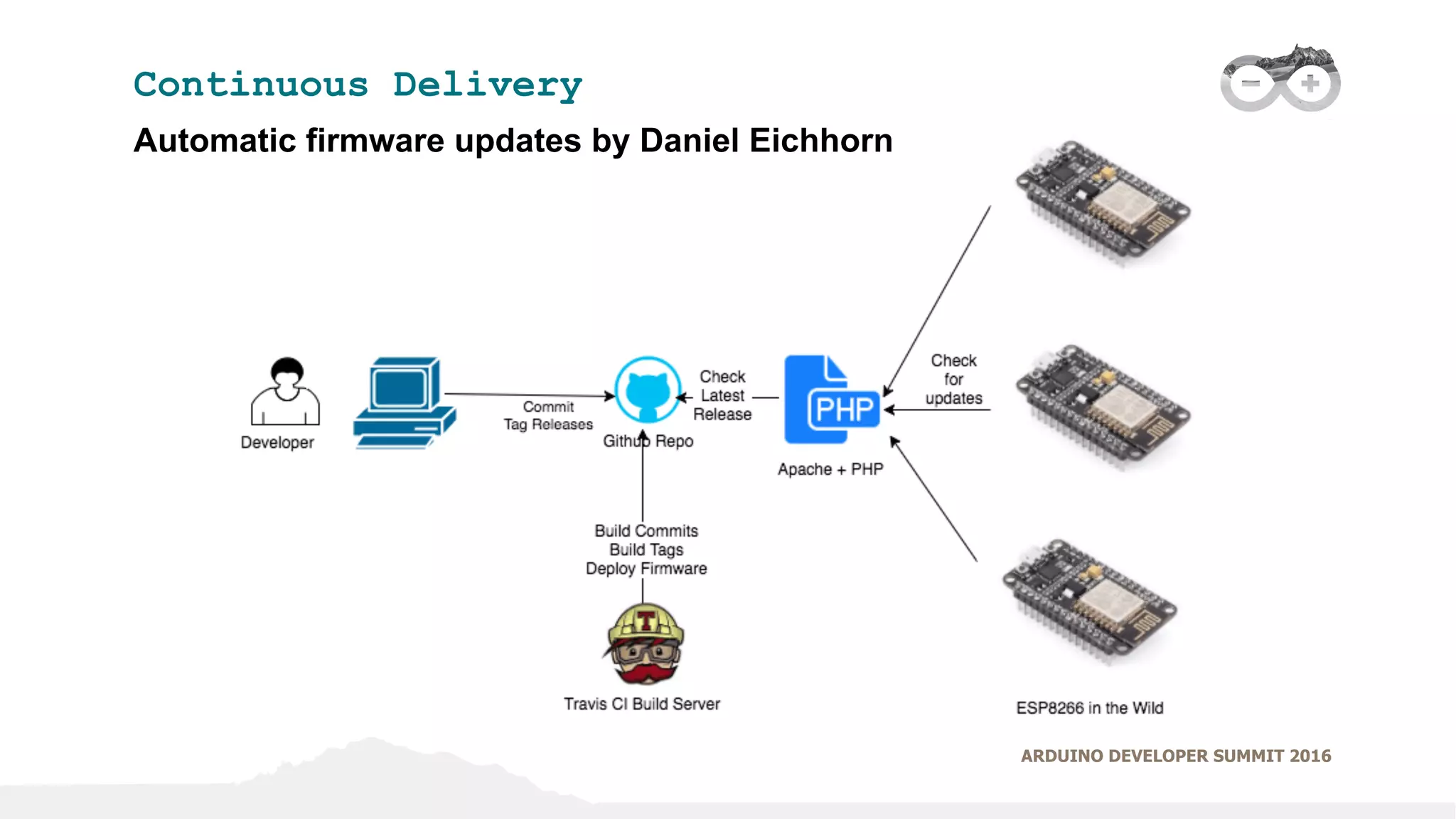 Explore the new development instruments for Arduino with PlatformIO ecosystem | PDF | Operating ...