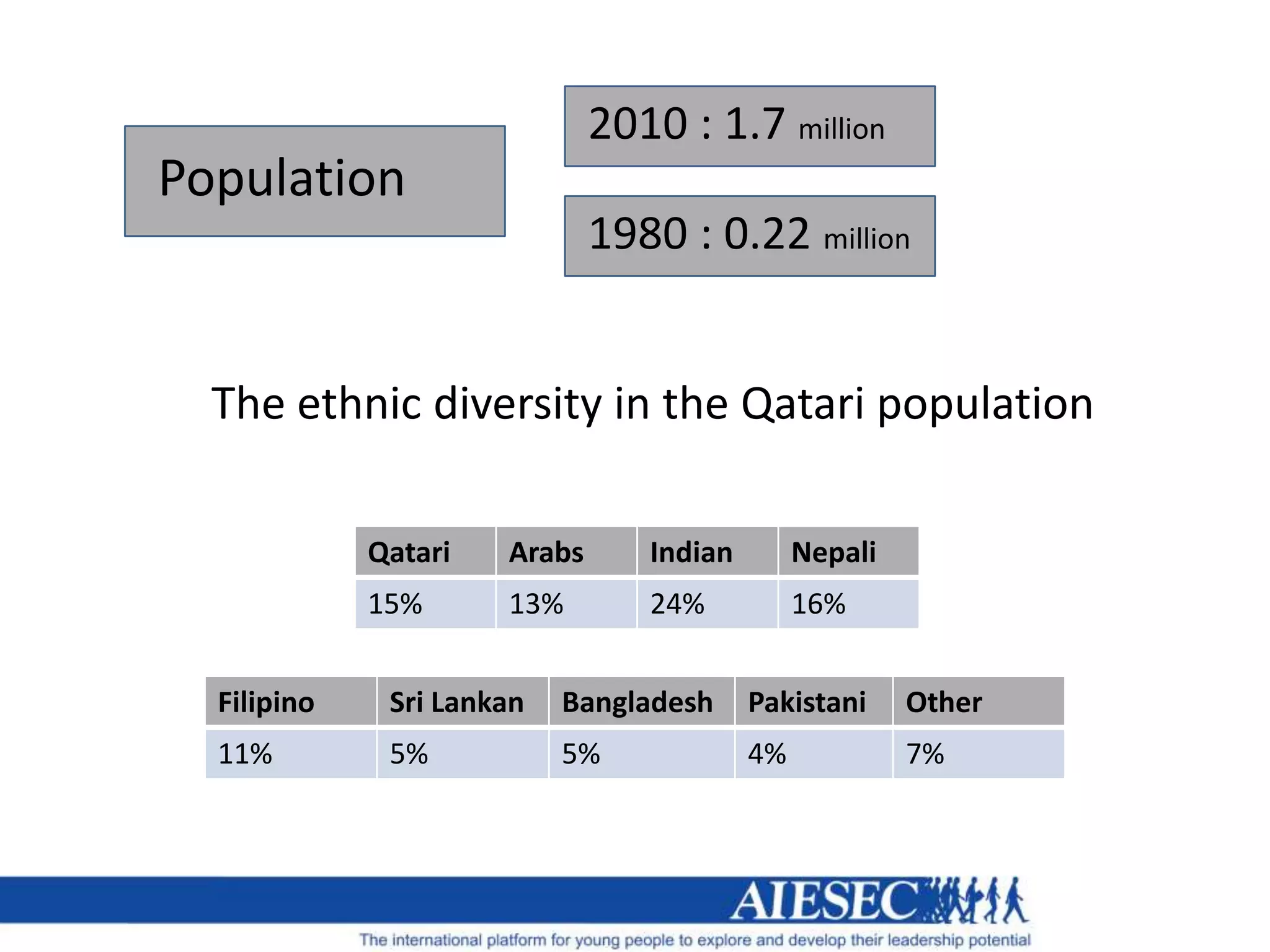Explore Qatar - History and Impact of Qatar | PPTX