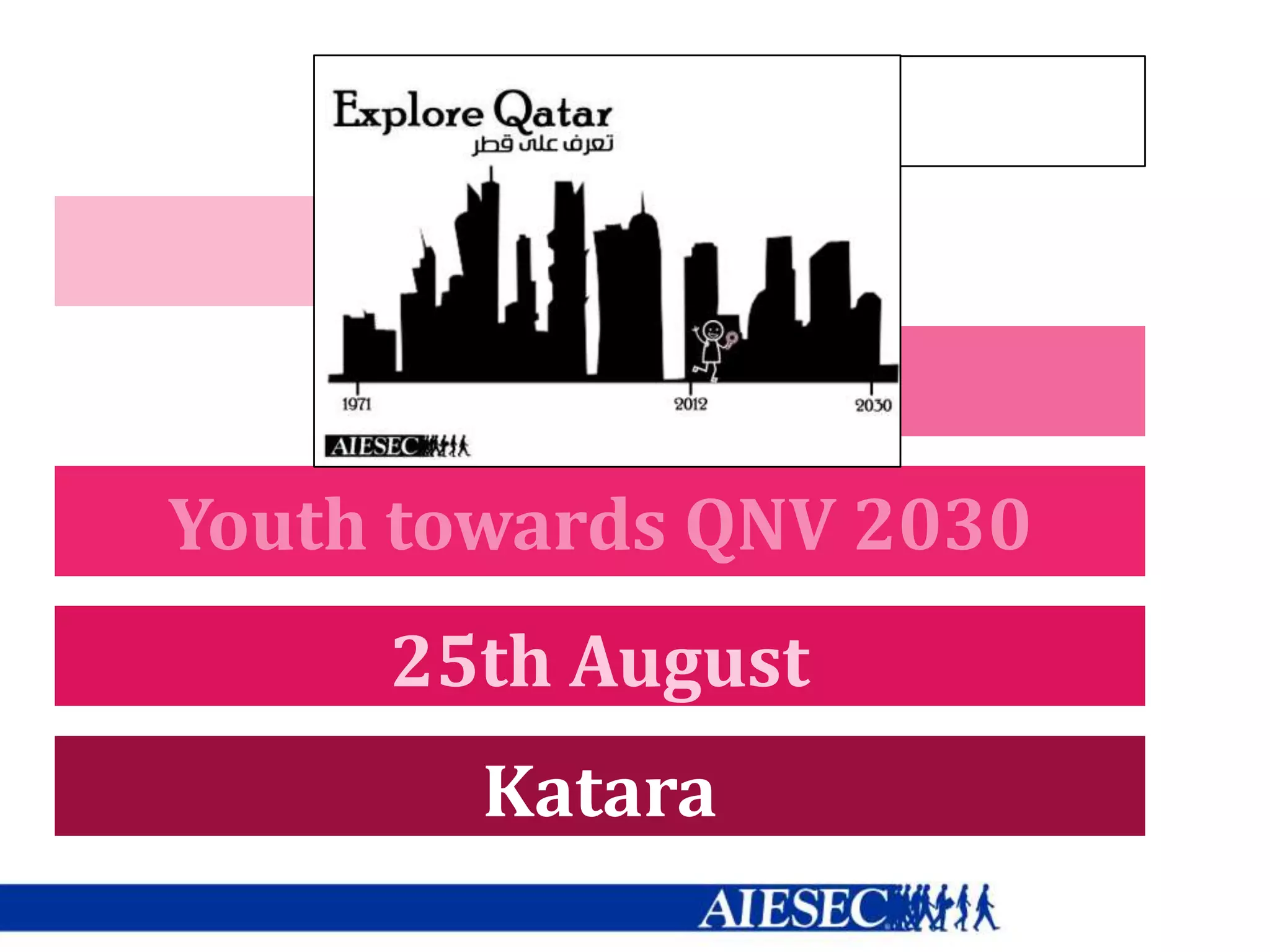 Explore Qatar - Youth toward Qatar National Vision 2030 | PPTX