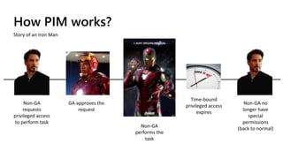 Explore RBAC and PIM in M365 | PPT