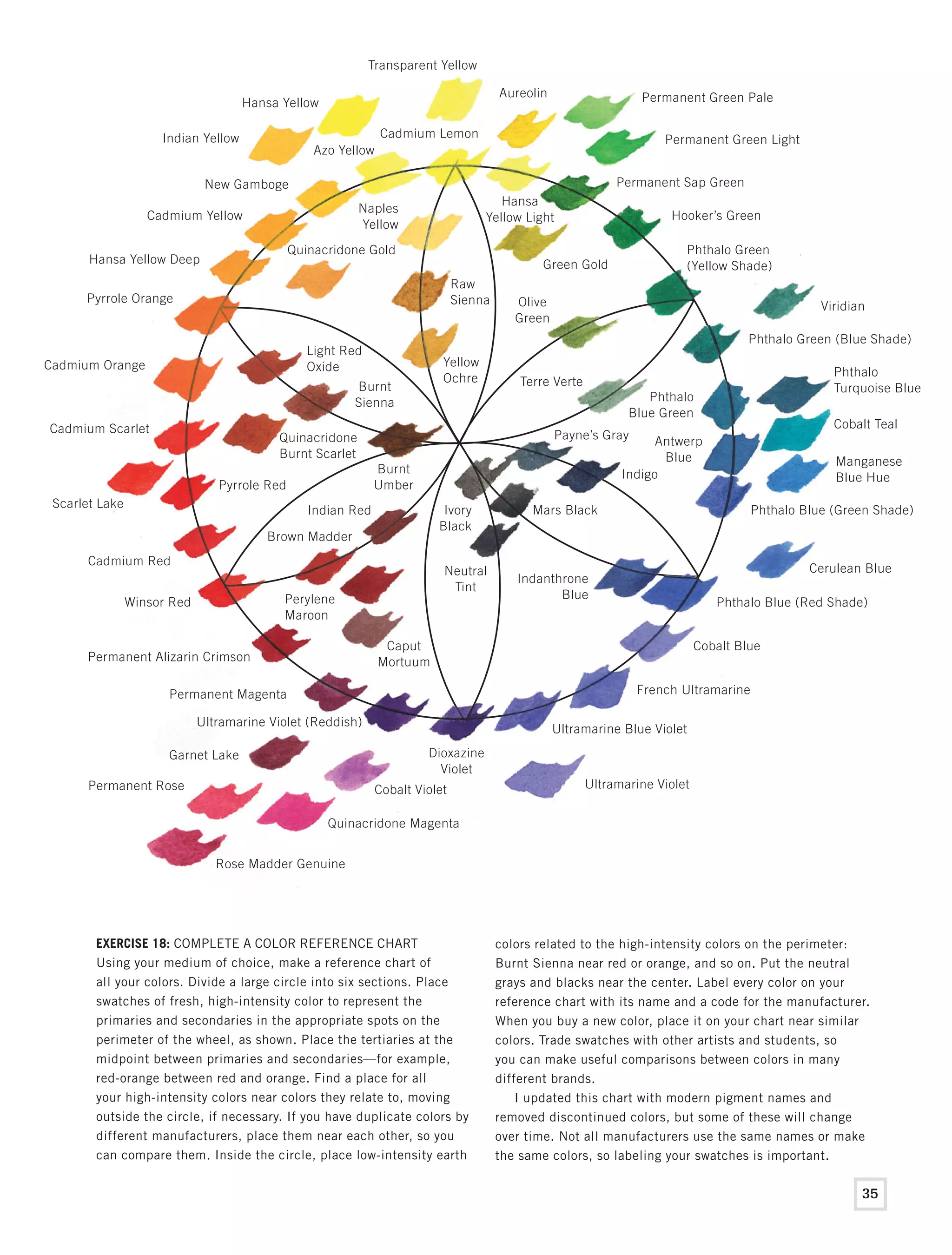 Explorer colored pencil | PDF