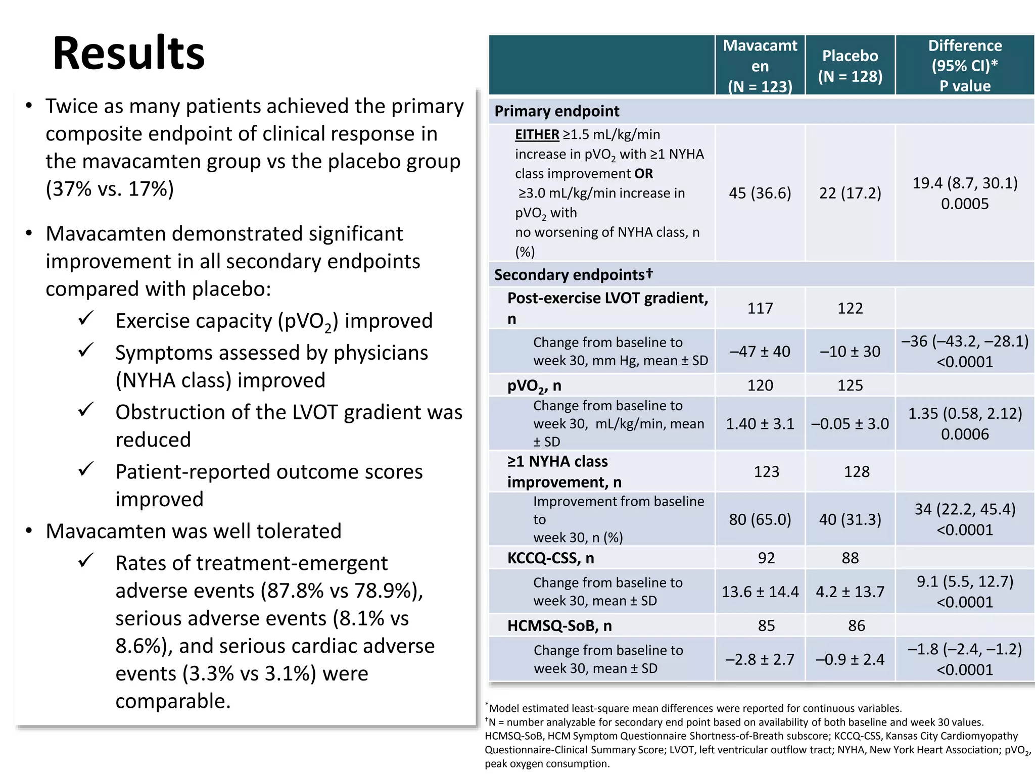Explorer HCM biplave.pptx