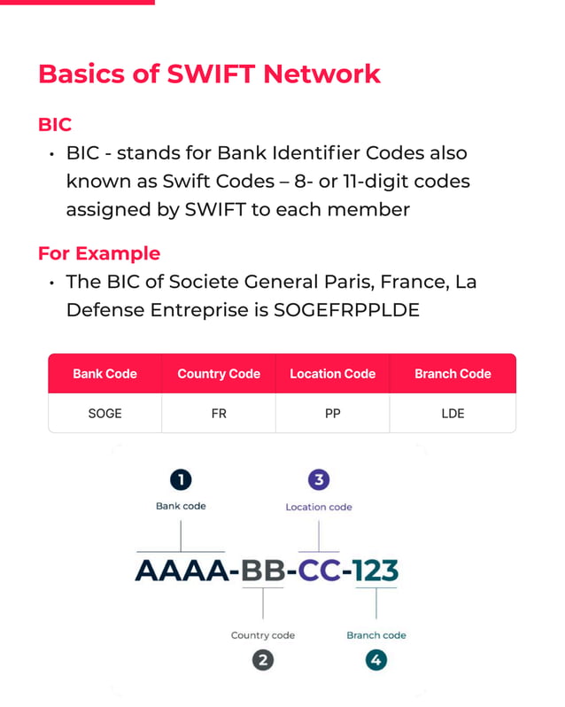 Explore SWIFT - TFMASTERS - Demystifying SWIFT: The Backbone of Global Banking Transactions | PDF