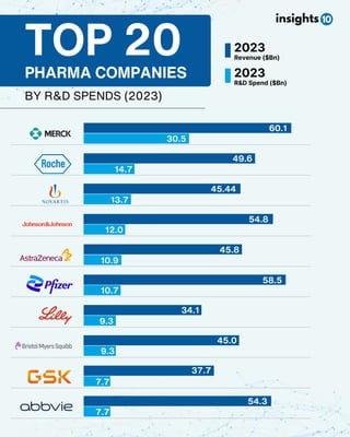 Explore the Major Pharmaceutical Research and Development Spenders.pdf