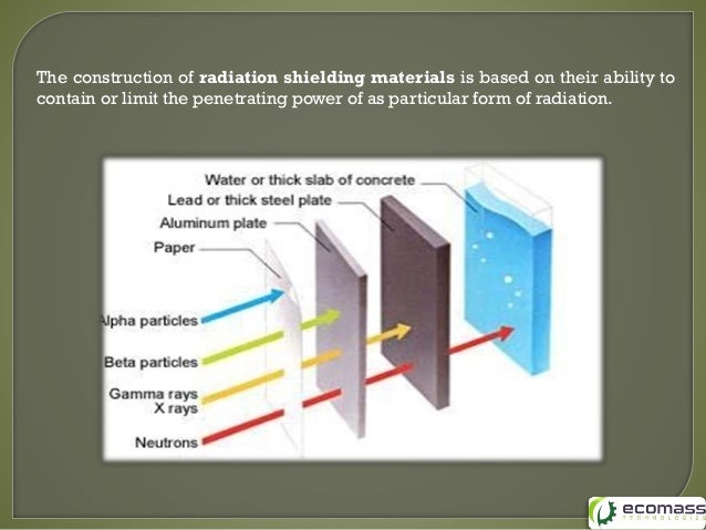 Explore the uses about Radiation Shielding | PDF