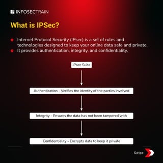 Explore the World of IPsec (Internet Protocol Security).pdf