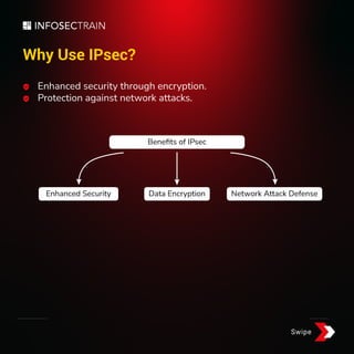Explore the World of IPsec (Internet Protocol Security).pdf
