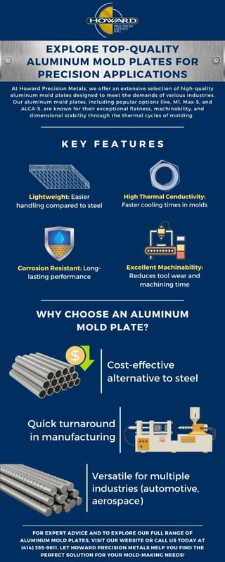 Explore Top-Quality Aluminum Mold Plates for Precision Applications | PDF