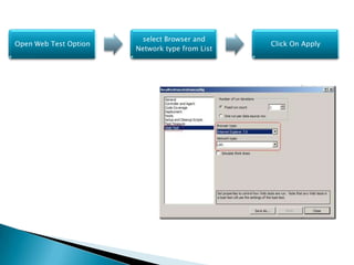 Explore Vsts 2008 Web & Load Test | PPTX