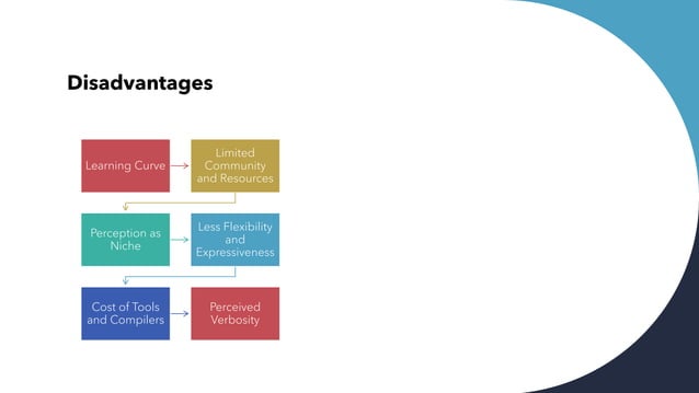 Exploring Ada Programming Language And Its Concepts Ppt