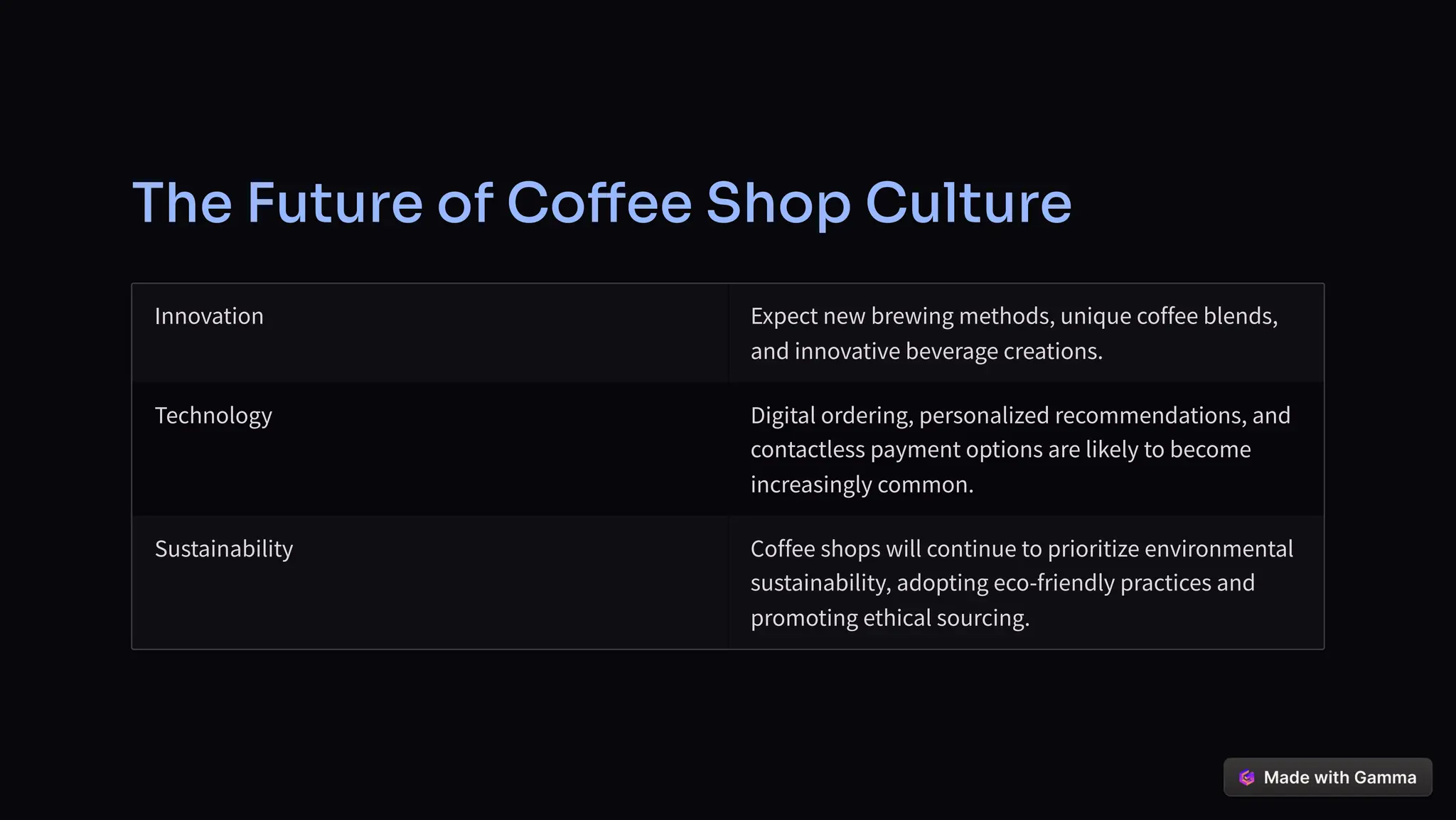 Exploring-Coffee-Shop-Culture-Around-the-World.pdf