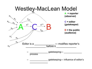 Exploring communication | PDF