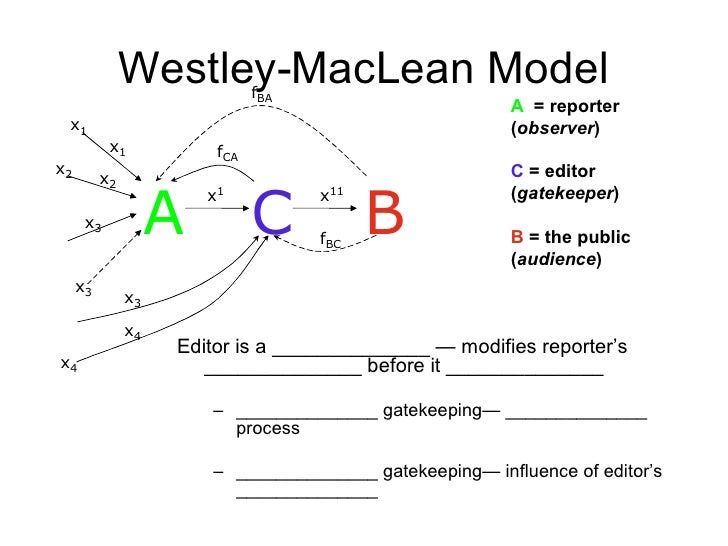 Exploring communication