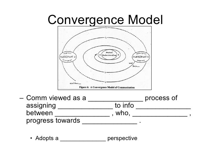 Exploring communication