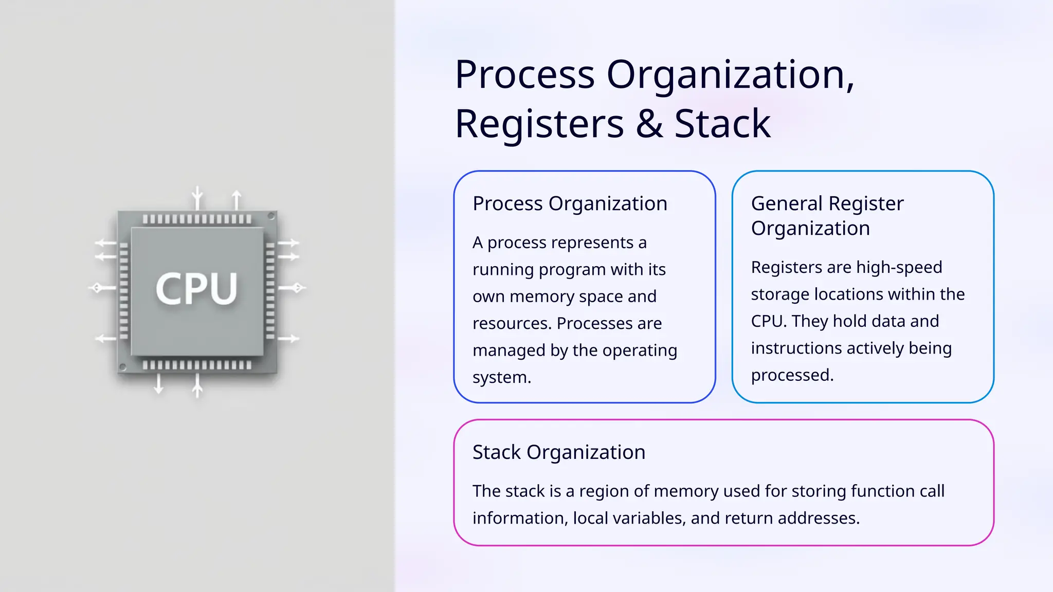 Exploring-Computer-Architecture-A-Deep-Dive.pptx