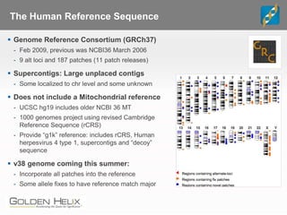 Exploring DNA/RNA-Seq Analysis Results with Golden Helix GenomeBrowse ...