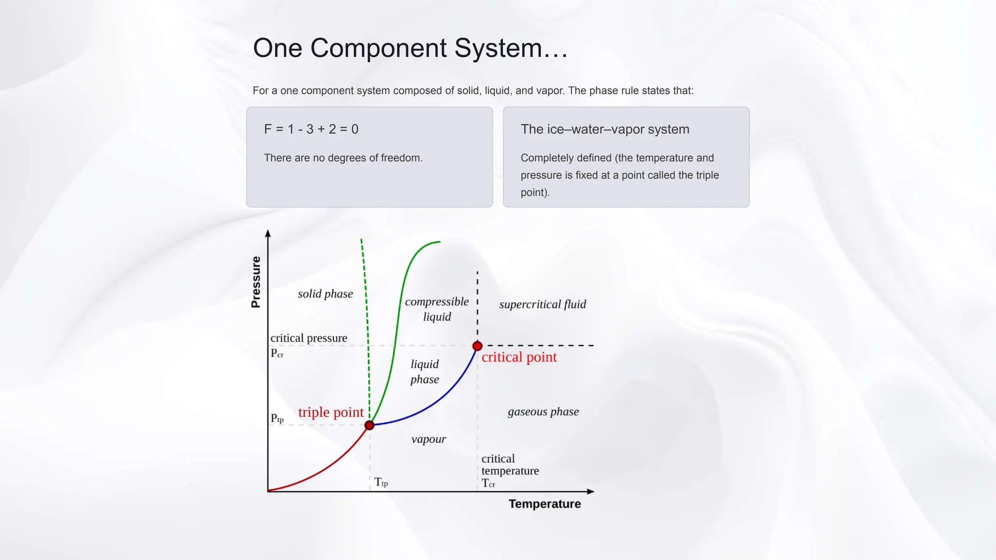 Exploring-Gibbs-Phase-Rule-and-One-Component-System final.pptx