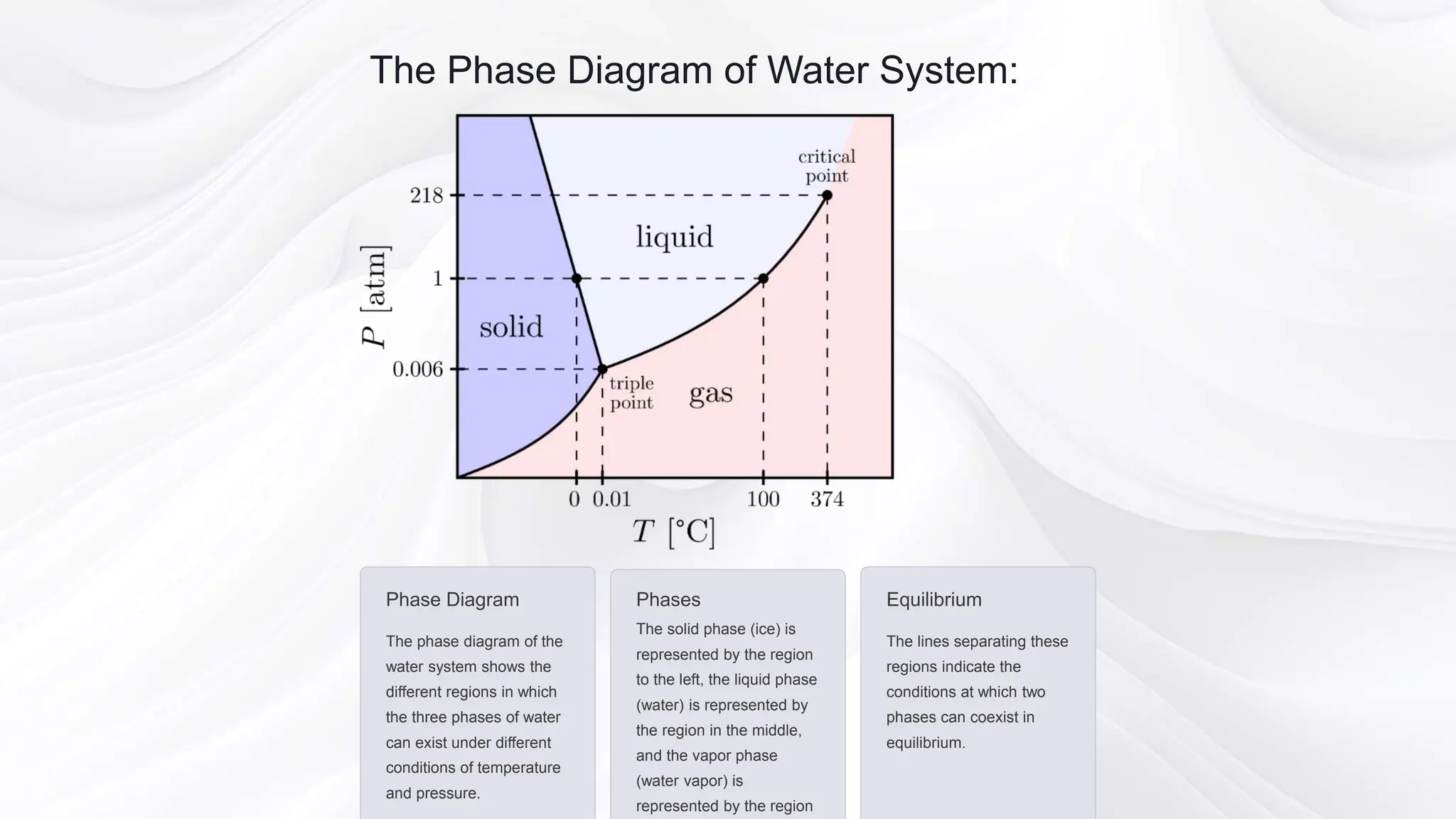 Exploring-Gibbs-Phase-Rule-and-One-Component-System final.pptx