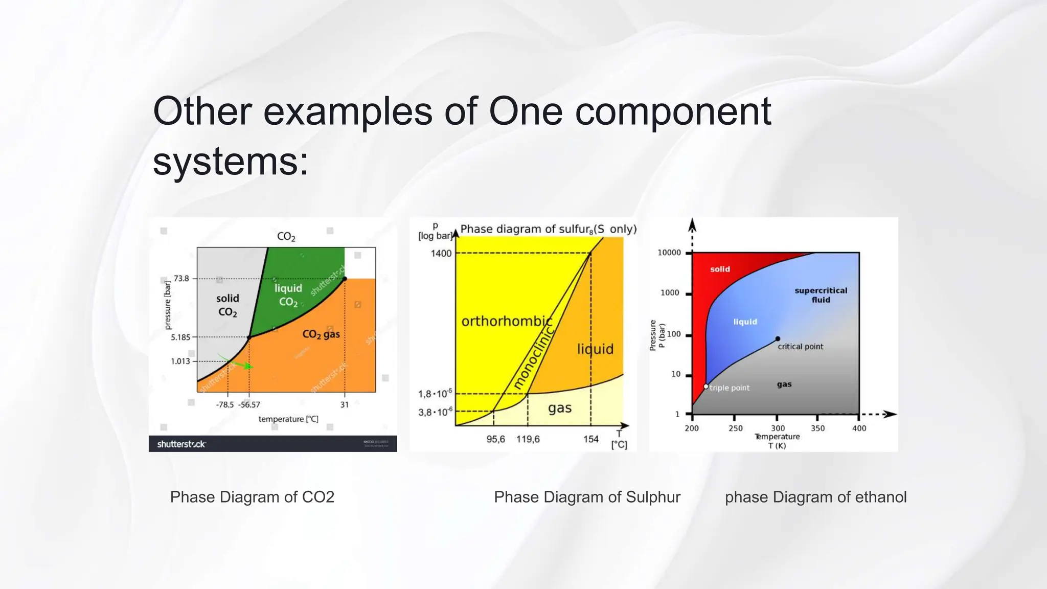Exploring-Gibbs-Phase-Rule-and-One-Component-System final.pptx | Chemistry | Science