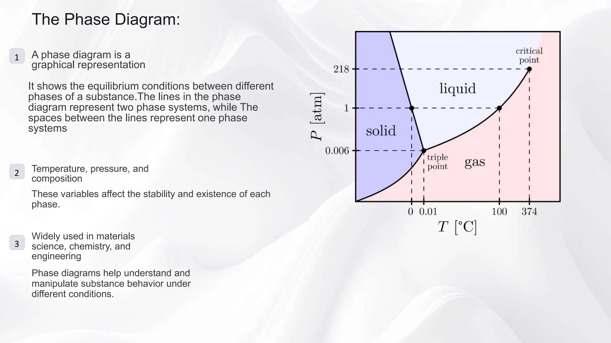 Exploring-Gibbs-Phase-Rule-and-One-Component-System final.pptx